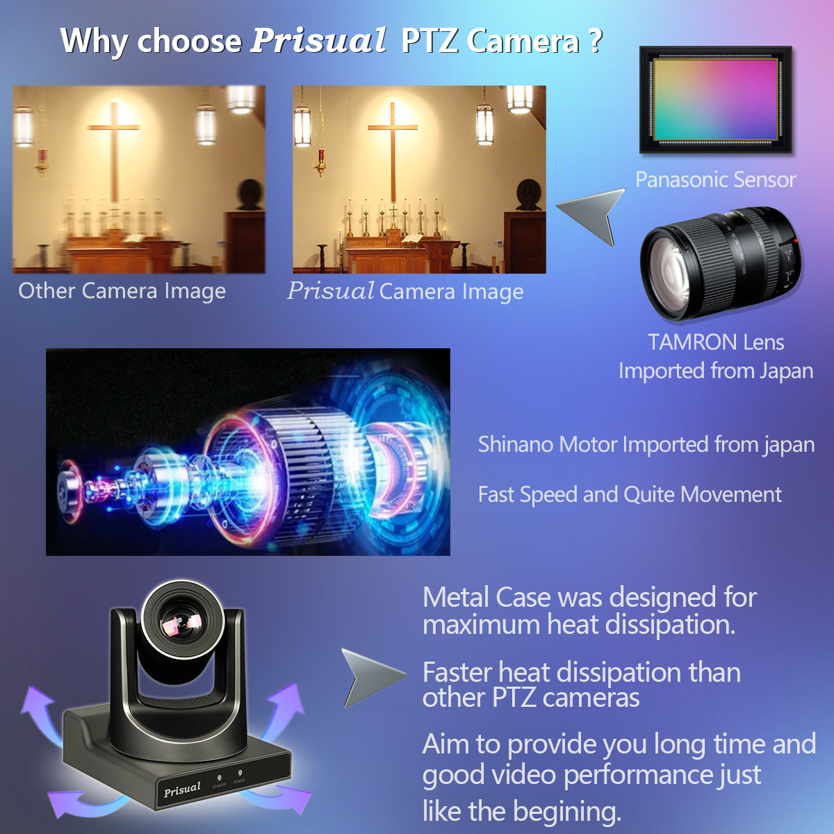 Prisual PTZ Camera 20X Optical Zoom HDMI/SDI/IP PTZ Bundle (2pcs) with