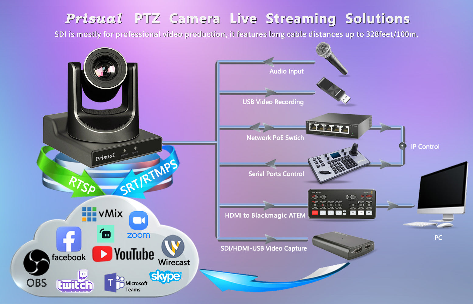 Prisual PTZ Camera 20X Optical Zoom HDMI/SDI/IP PTZ Bundle (2pcs) with